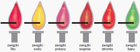 Litowce i berylowce - Właściwości wybranych pierwiastków i ich związków ...