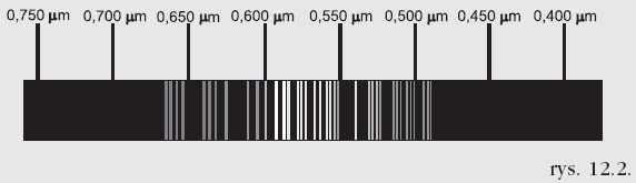 Widmo atomu wodoru - Budowa atomu - Fizyka - Sciaga.pl